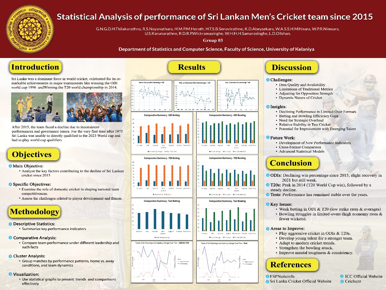 Statistical Analysis of Sri Lankan Cricket Team Decline Since 2015